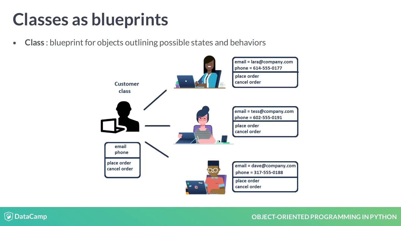 Object-Oriented Programming in Python: What is OOP?
