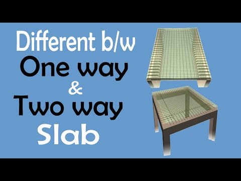 Difference between One way and Two way Slabs Video Lecture - Civil ...