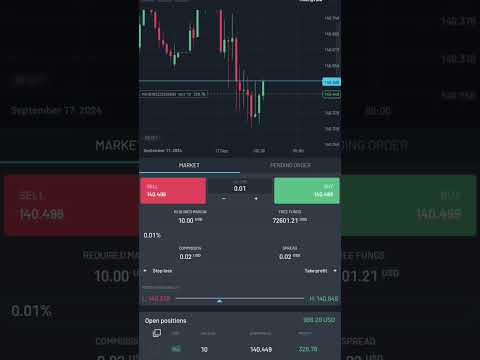 Funding pips 100k$ account Challange passing Phase 1 | #forex #fundingpips #fundedchallenge