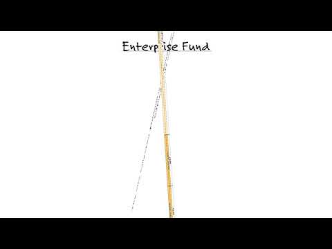 BAR: Not-for-Profit and Governmental Accounting: Proprietary Funds Journal Entries