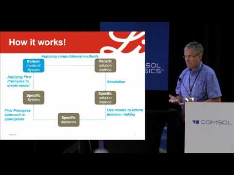 Bernard McGarvey Discusses Modeling and First Principles Thinking