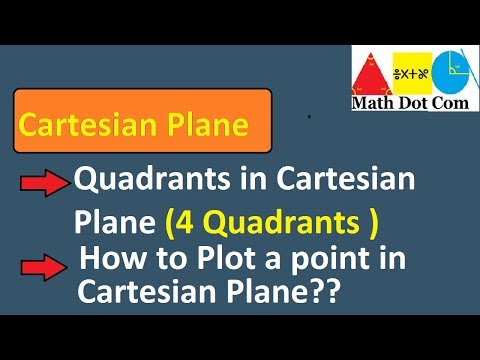 Introduction to Cartesian Plane | Identifying Quadrants | Math Dot Com