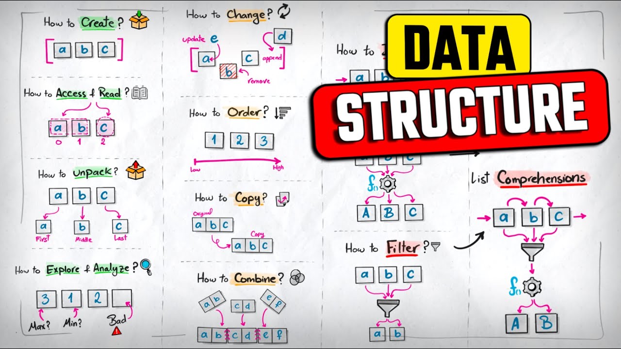 Introduction to Data Structures in Python (Visually Explained) | #Python Course 22