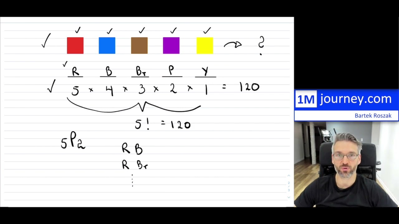 Organized Counting, Permutations of Distinct Objects