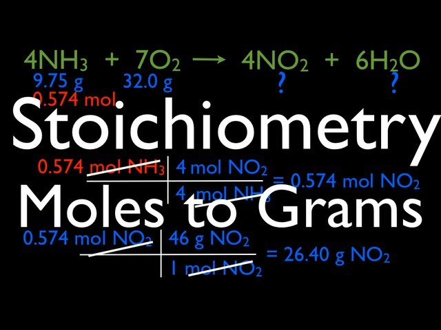 Understanding Stoichiometry: Converting Moles to Grams in Chemical ...