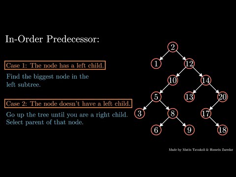 Binary Search Tree | In-order Predecessor
