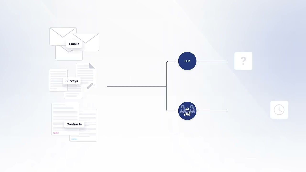 Automated Document Classification