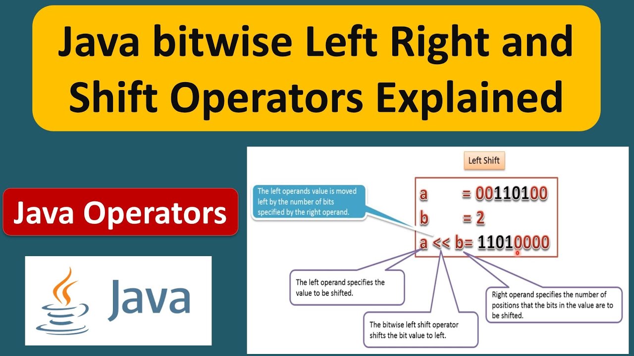 Java bitwise Left Right and Shift Operators Explained | Java Tutorial