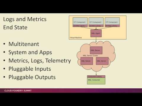 James Bayer - Cloud Foundry Roadmap (Cloud Foundry Summit 2014)