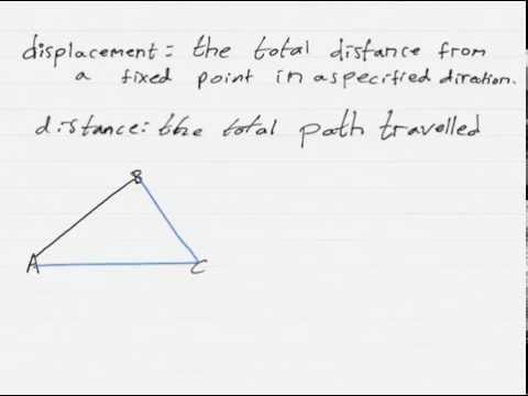 Scalar and vector quantities - know the difference