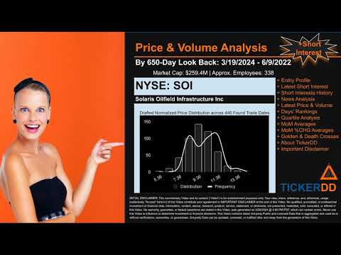 What is Short Interest for SOI SOI Price SOI Volume Analysis Latest News for $SOI