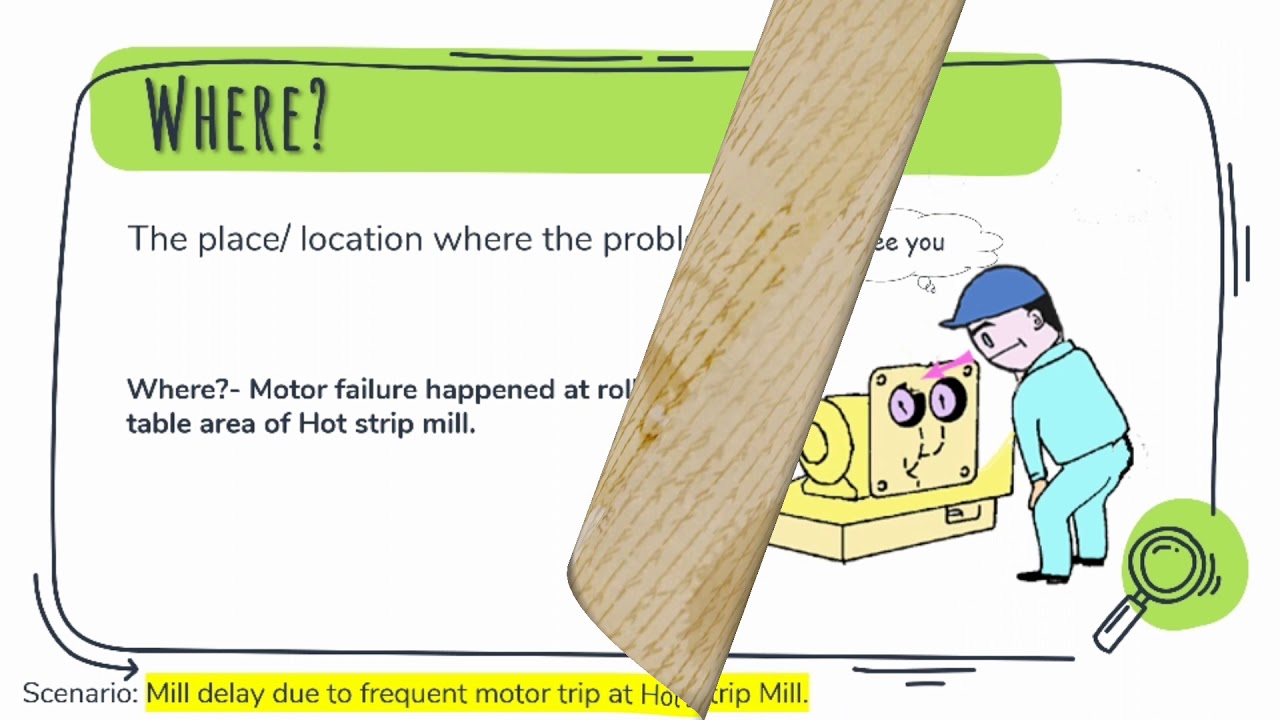 Qapsule (Learn, Perform, Excel) Episode 17: 6W2H Approach