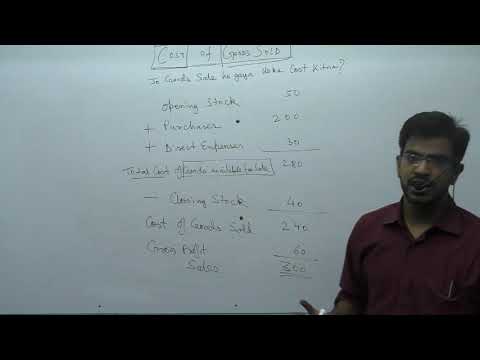 Cost of Goods Sold (Meaning & Calculation)