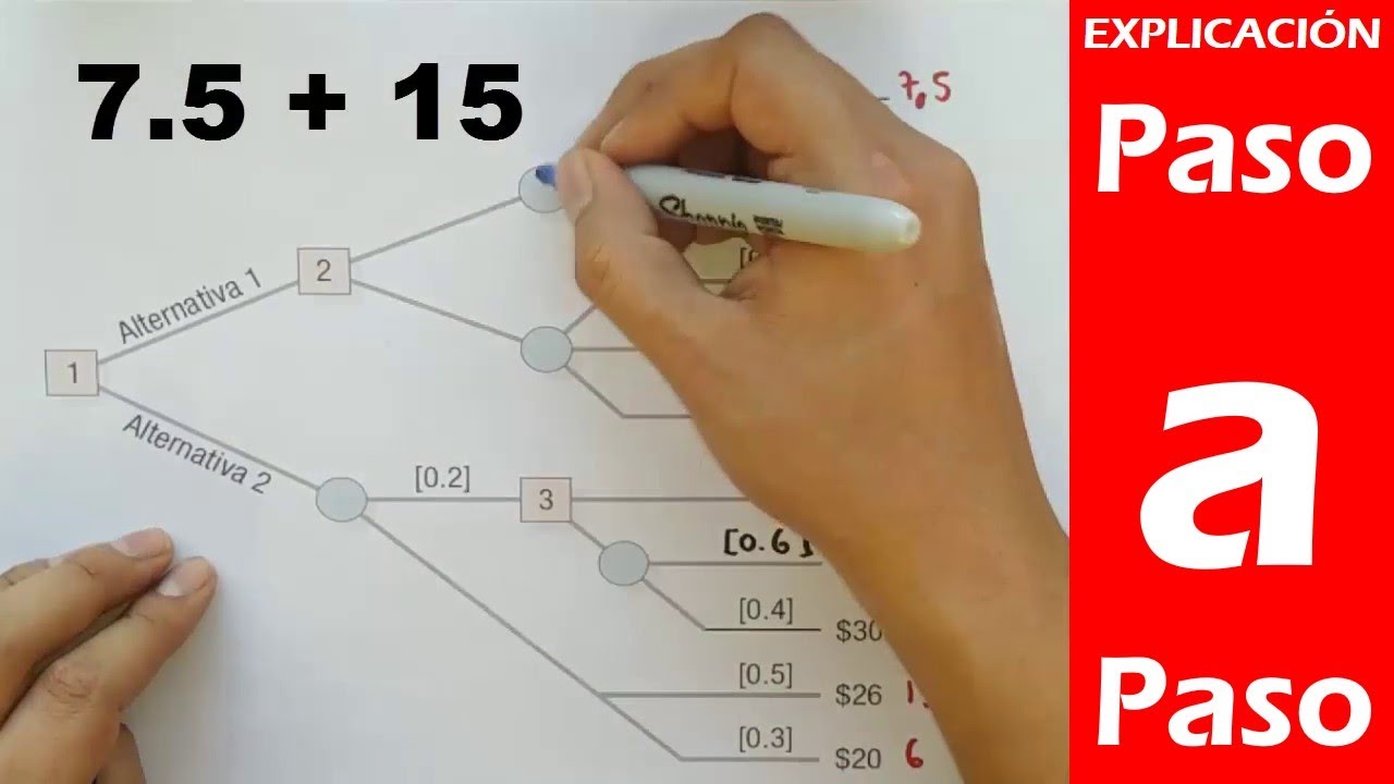 Decision Tree Exercise (Operations Management)