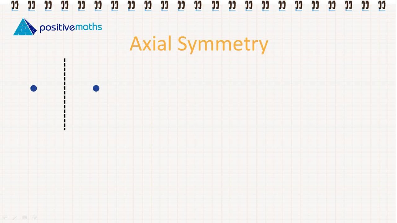 2.2.c Axial Symmetry