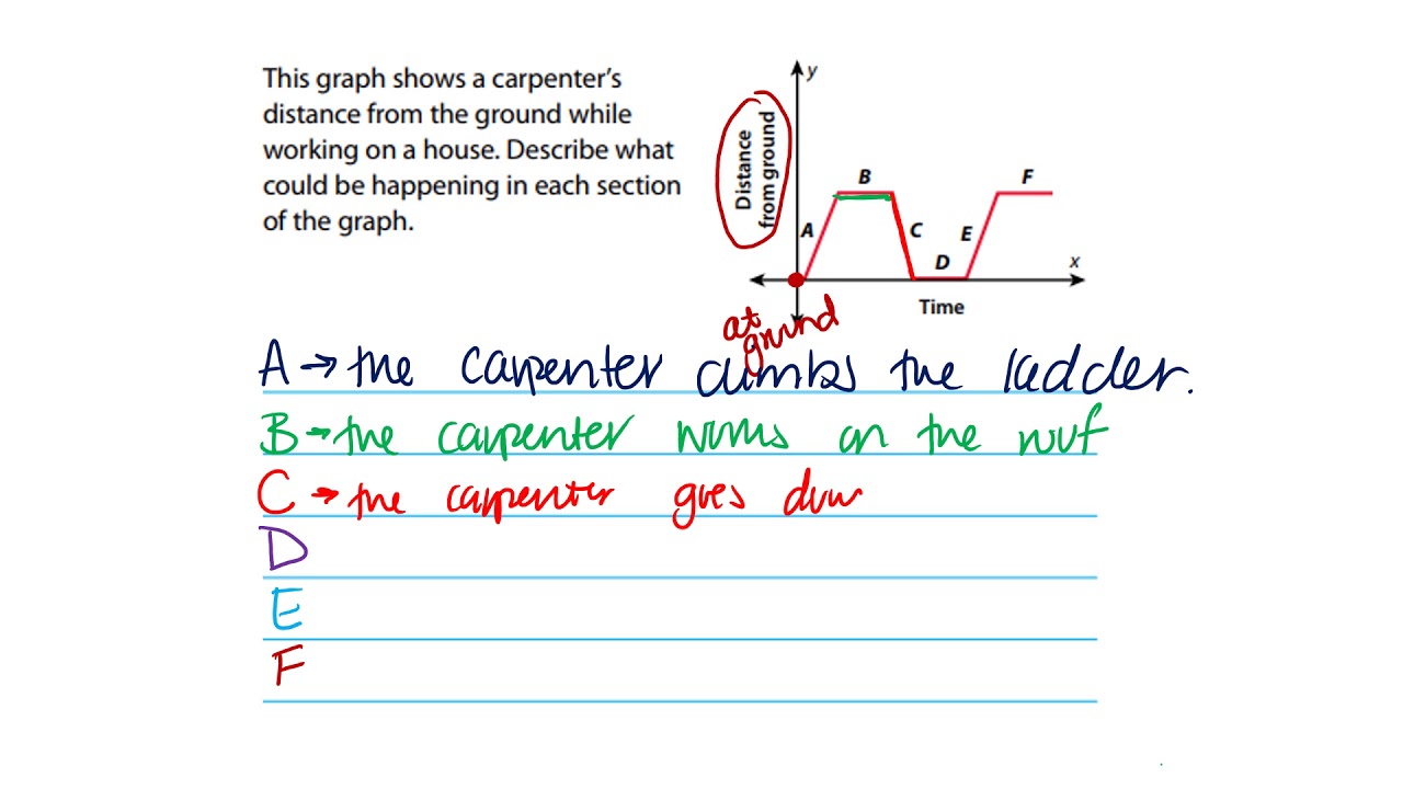 Qualitative Graphs Instructional Video