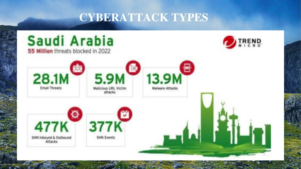 The Evolving Threat Landscape: An Overview of Attacks and Response Strategies Against Cybercrime