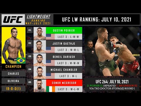 UFC Lightweight Ranking 2021 [May - July] | Post UFC 264