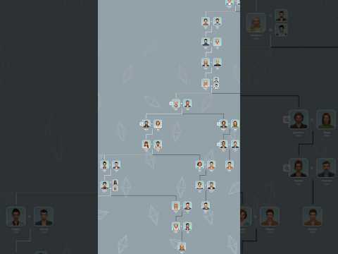 Wanna make the same tree? Use TheSimsTree.com π #sims4 #ts4 #sims4legacy #sims #sims3