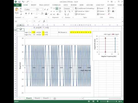 Taylormade@AUT: Tutorial on FSK (Frequency Shift Keying)