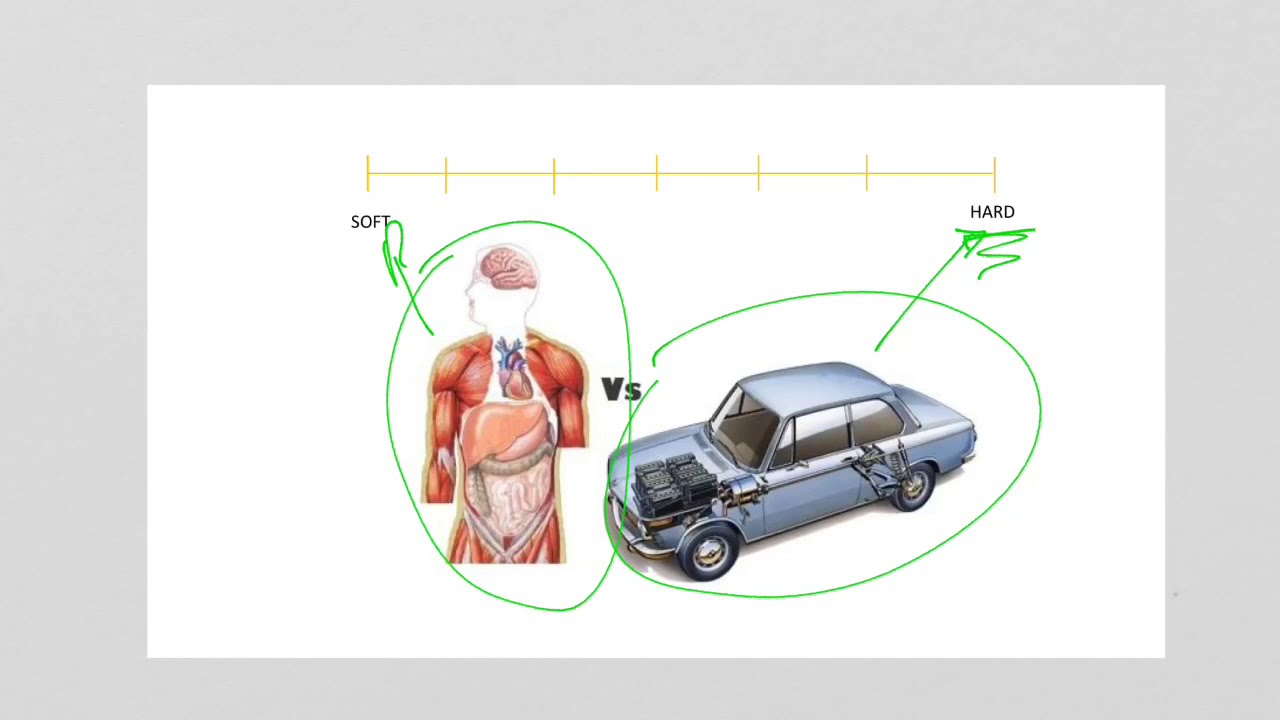 Soft vs Hard Systems