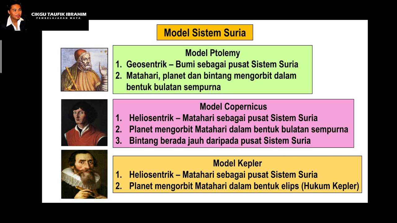 Sains Tingkatan 3 KSSM I Bab 10 Penerokaan Angkasa Lepas I 10.1 Perkembangan dalam Astronomi
