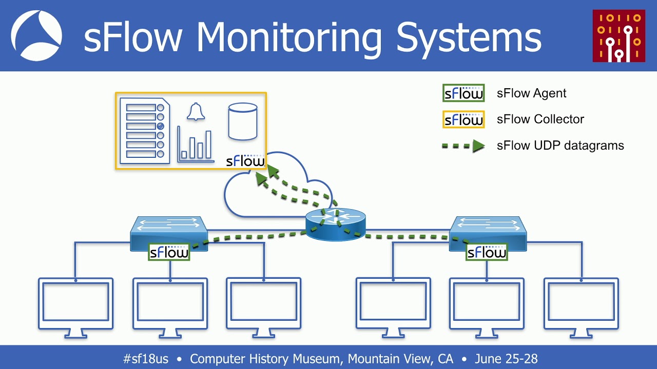 SF18US - 21: sFlow: Theory & practice of a sampling technology (Simone Mainardi)