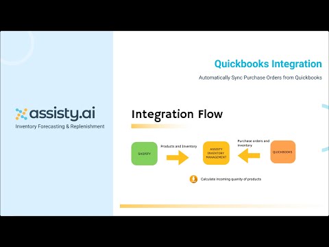 Quickbooks Integration Integration Introduction