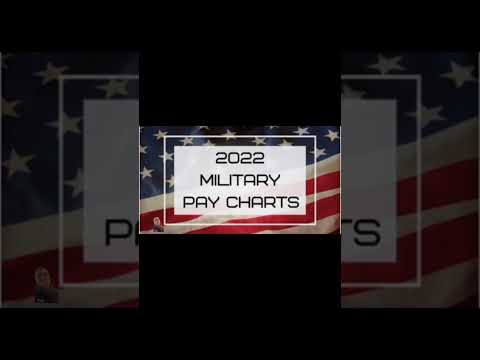 2022 US Military Pay Chart | #shorts