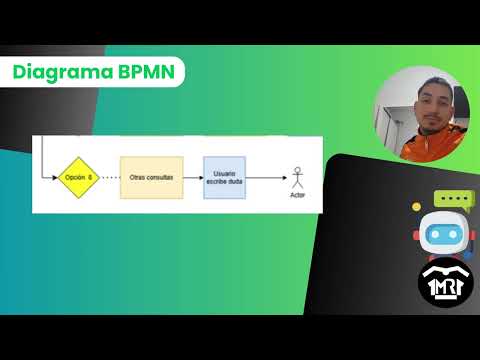 Automatización de procesos con BPMN y Chatbot sin código – Trabajo Integrador Final | UTN