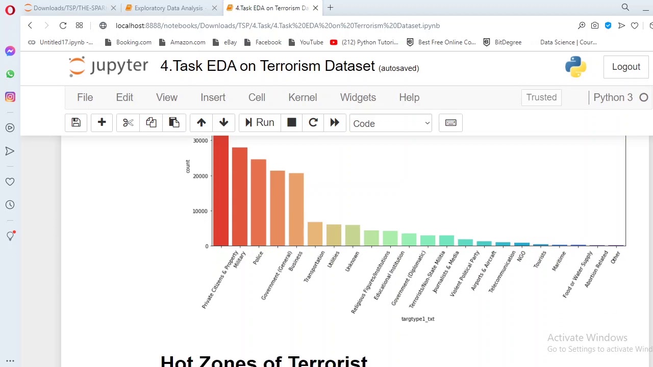 Task4 Exploratory Data Analysis on Global Terrorism Dataset