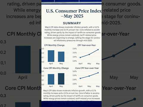 "CPI Inflation Rises: Tariffs Push Prices Higher—Market Impact"