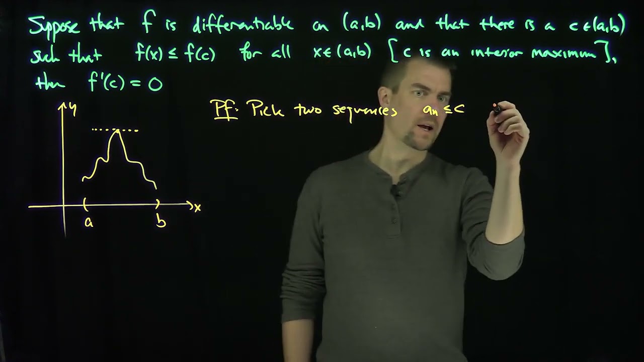 The Derivative is Zero at an Interior Maximum/Minimum
