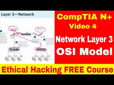 Network Layer in OSI model | Network+ | CompTIA N+