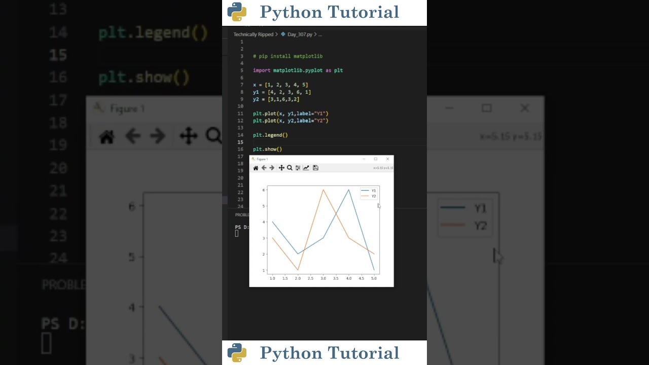 Custom Legend Labels In Matplotlib | Python Tutorial