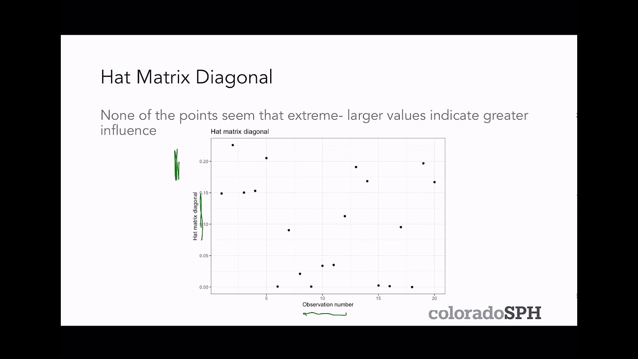 L5.3 Logistic Regression Diagnostics