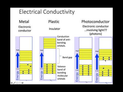 Electronic structure of metals and semiconductors