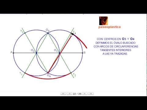 Ovalo y ovoide | Blog de Plástica