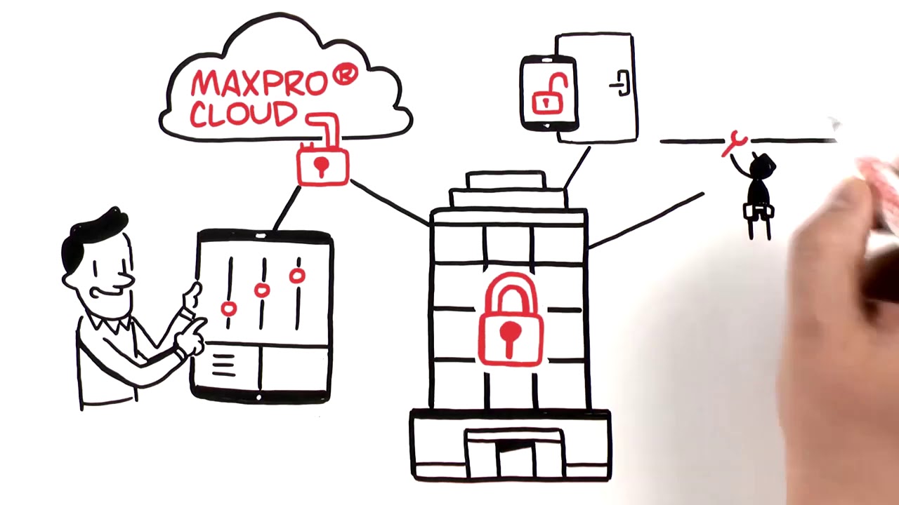 Honeywell MAXPRO Cloud  Working Smarter
