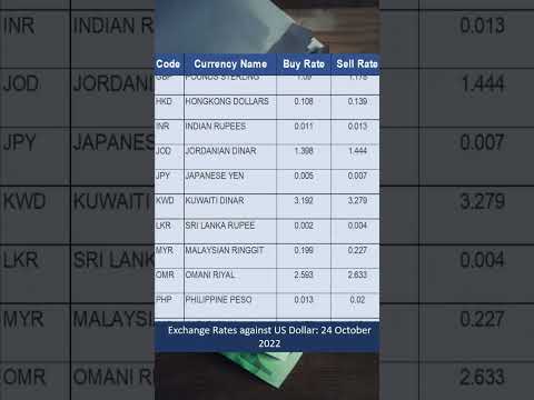 USD Exchange Rate Today – All Countries