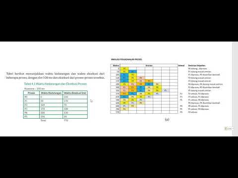 INFORMATIKA X Smt 1 - Bab 4 Sistem Komputer - Algoritma 1 Round Robin Scheduler