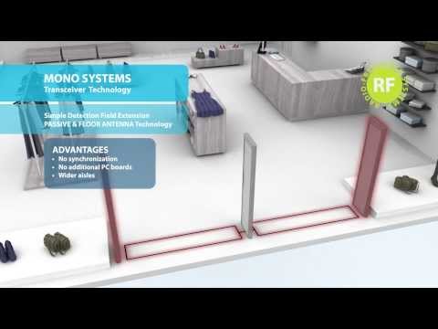 EAS detection systems - different types and how they work