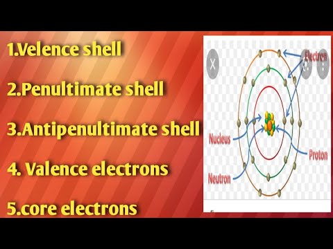 valence shell, Ultimate shell, penultimate shell, core electrons, intermediate CHEMISTRY/ Neet