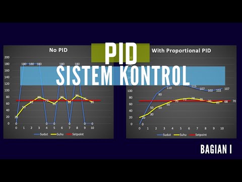 Pengenalan Sistem Kontrol PID Bagian 1