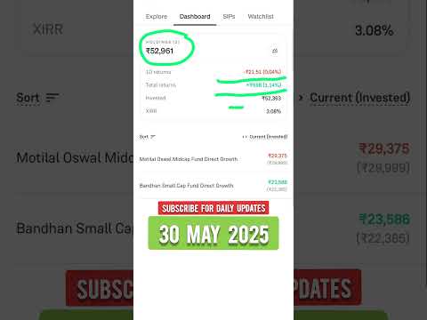 30 MAY MUTUAL FUND PORTFOLIO UPDATE