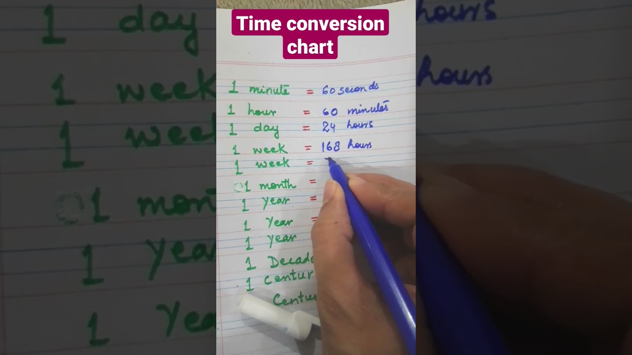 Time conversion chart#youtubeshorts #shortsvideo #viral