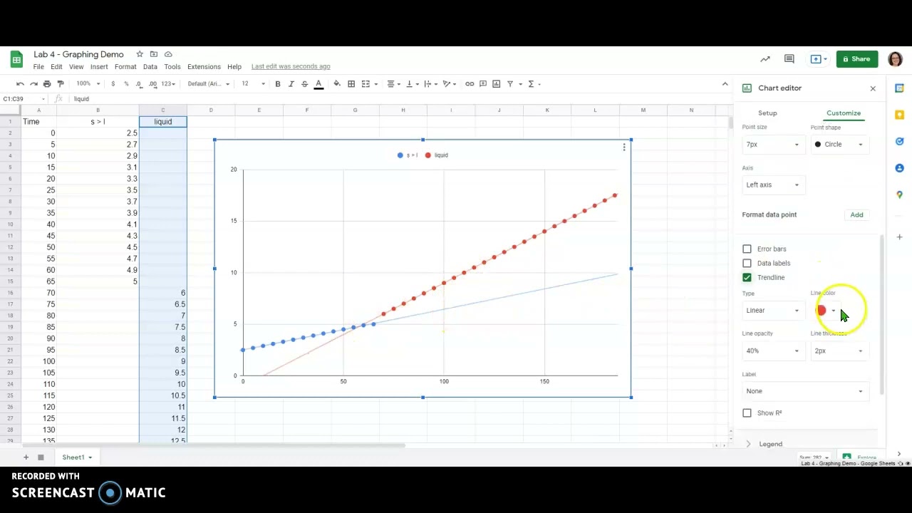 One Dataset, Two Trendlines