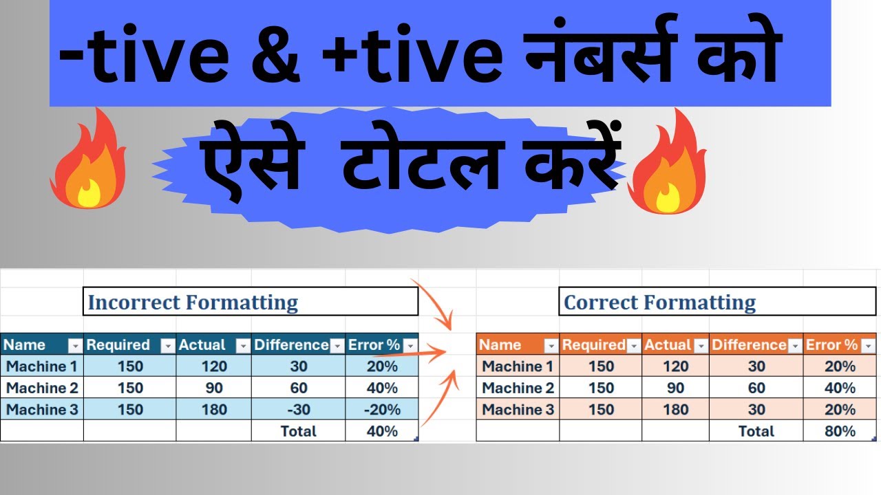 How To Sum Positive And Negative Numbers In Excel Learn Excel Course Ms Word Course And Ms