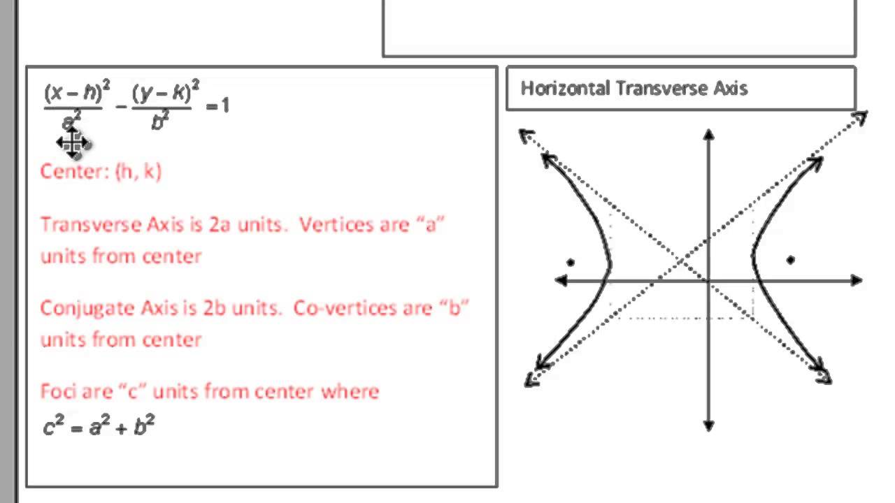 Foldable Notes Hyperbolas