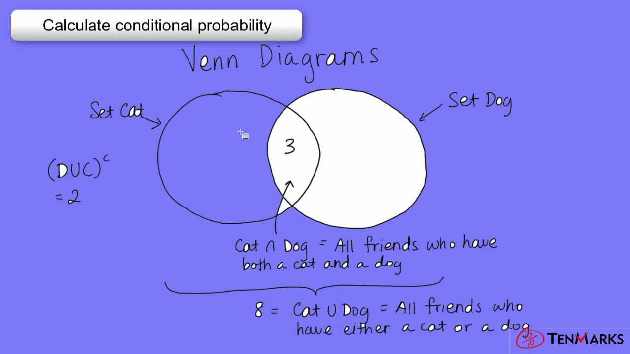 Calculate Conditional Probability: S-CP.6
